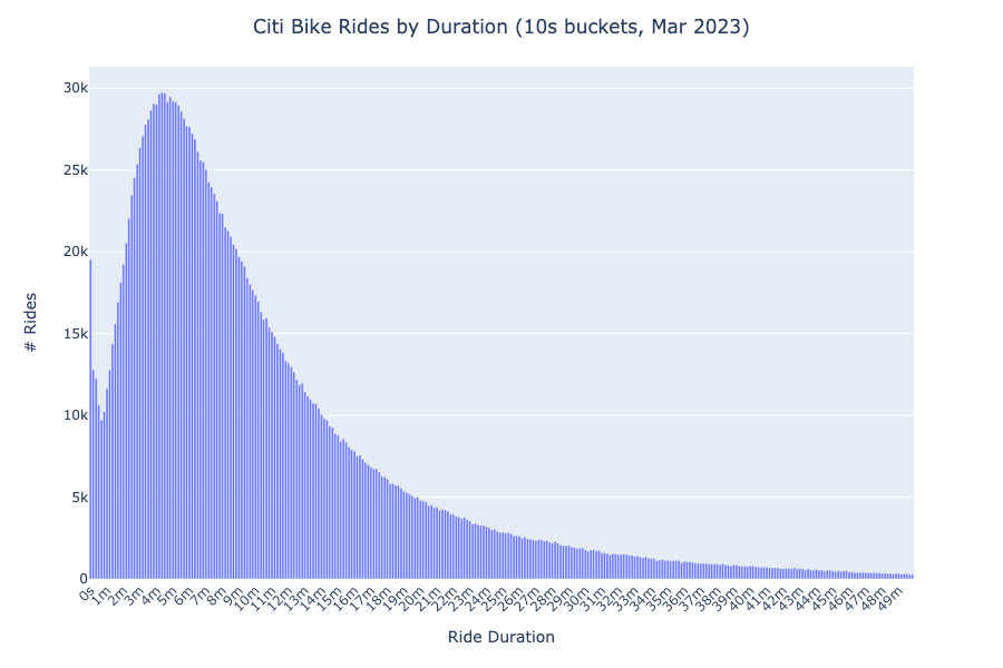 ctbk.dev: Citi Bike Dashboard : r/Citibike