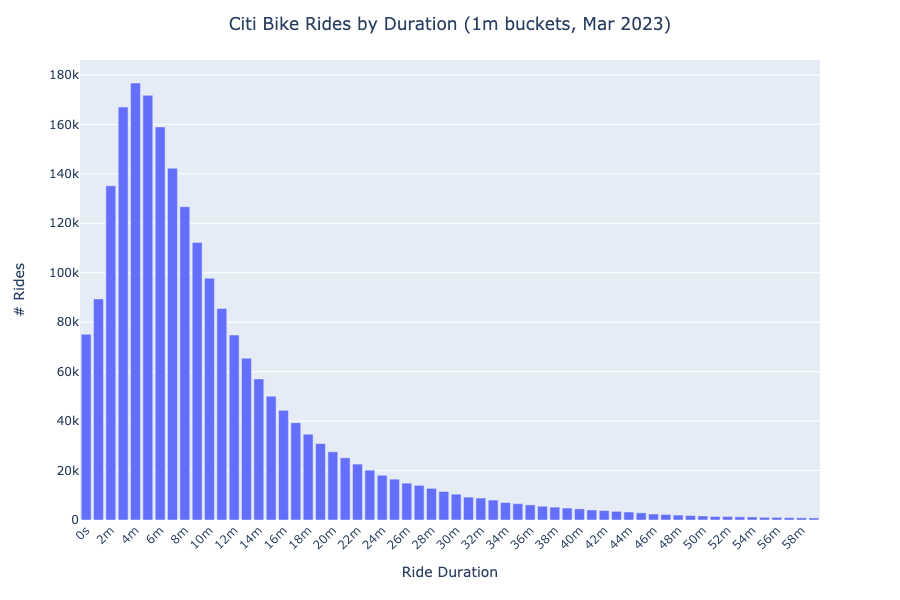 ctbk.dev: Citi Bike Dashboard : r/Citibike